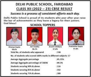 News & Updates – DPS Faridabad