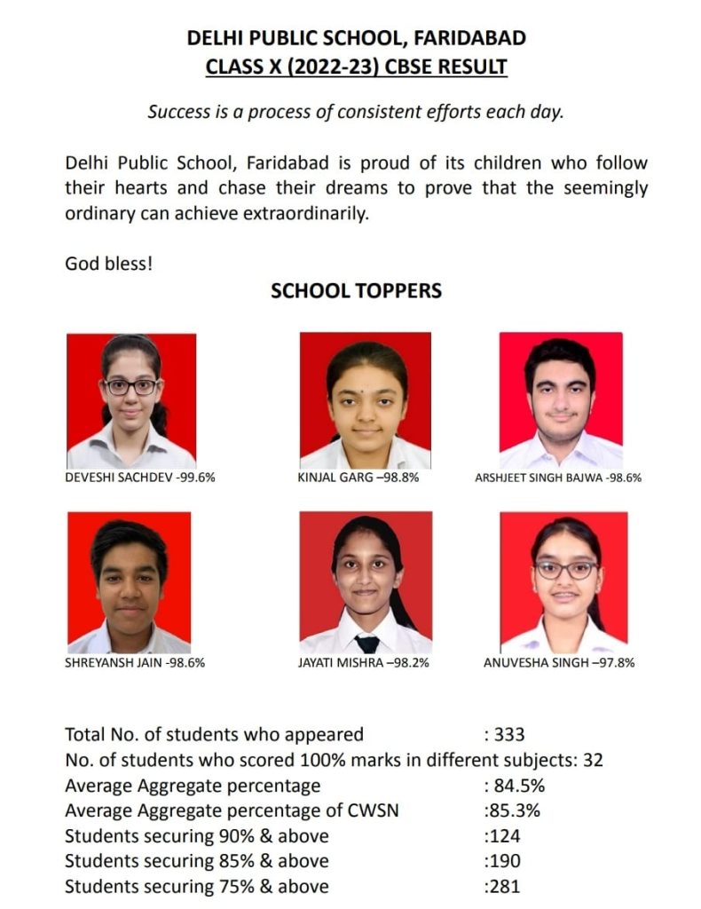 News & Updates – DPS Faridabad